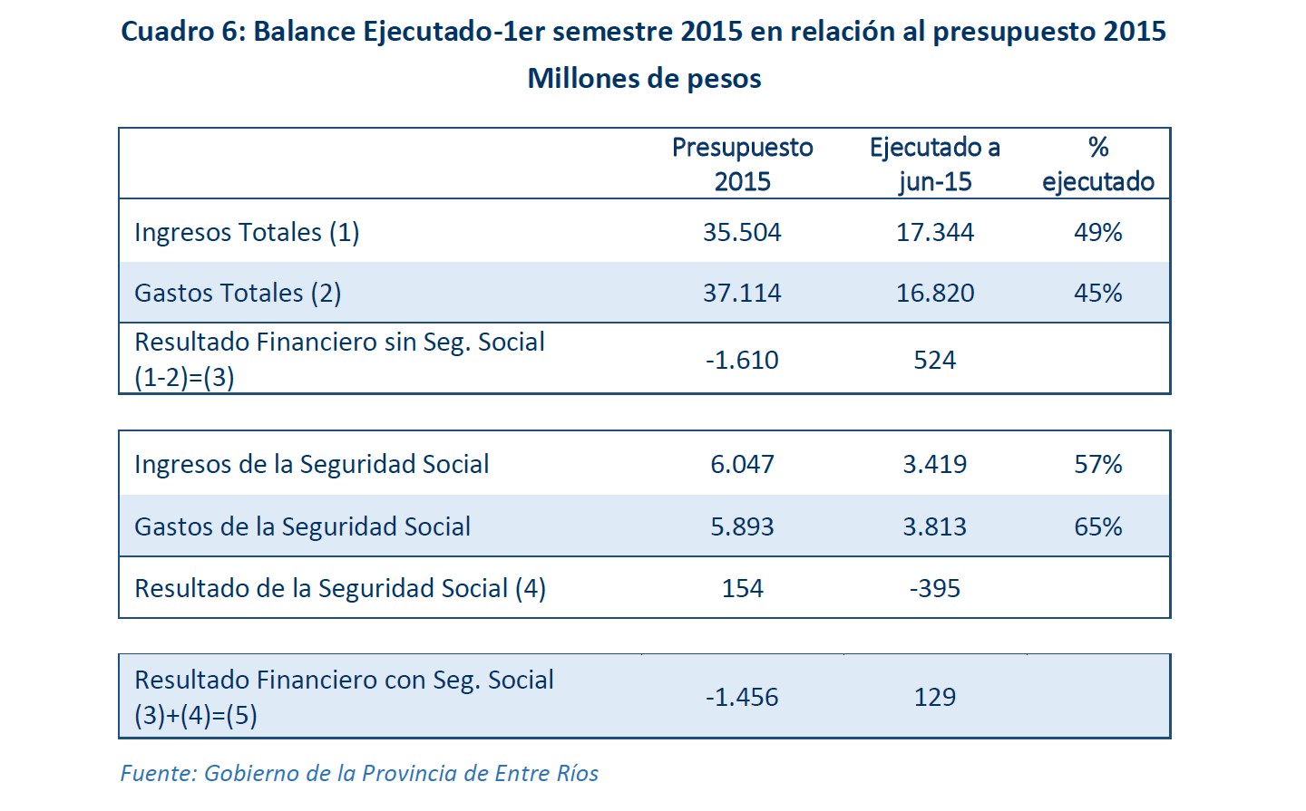 Informe Económico, 3° Trimestre de 2015 - CEER